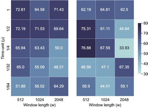the validation accuracy of left mlp and right bilstm models trained
