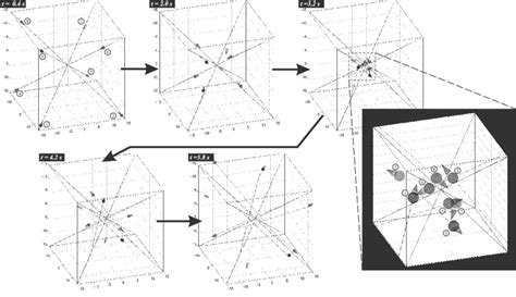 Simulation 4 Multiple 3 Dimensional Conflicts In Heterogeneous Setup Download Scientific