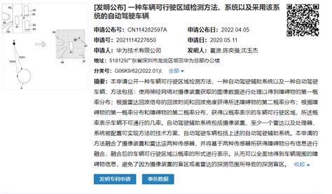 华为公开自动驾驶新专利：融合摄像装置和雷达两种传感器 车辆 障碍物 方法