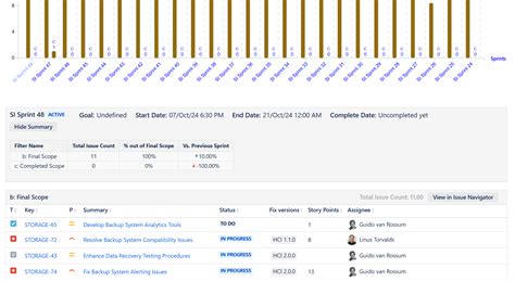 Solved Jira Reporting Sprint Done From Final Sprint S