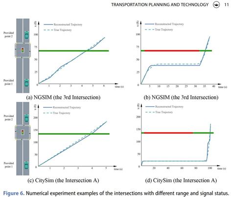 How To Improve Vehicle Trajectory Reconstruction At Intersections