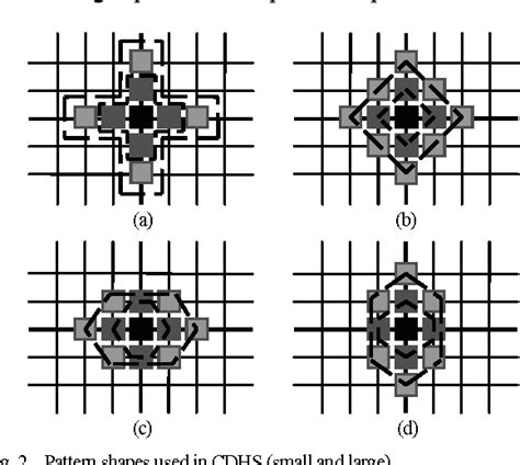 Figure 1 From Enhanced Cross Diamond Hexagonal Search Algorithms For