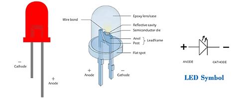 Diode Polarity Understanding And Identifying Diode Direction In Circuits