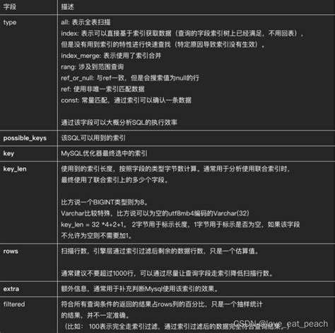 Sql语句 Csdn博客