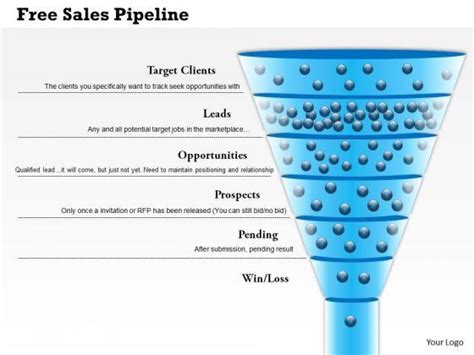 Business Framework Free Sales Pipeline Powerpoint Presentation