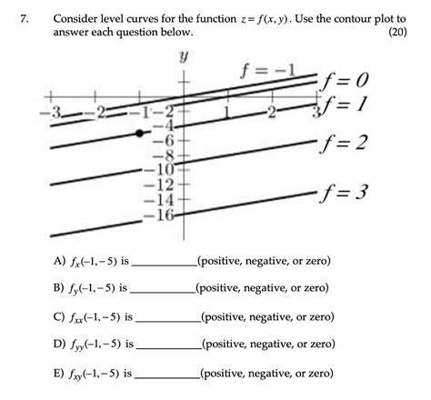 solved 7 consider level curves for the function z f x y