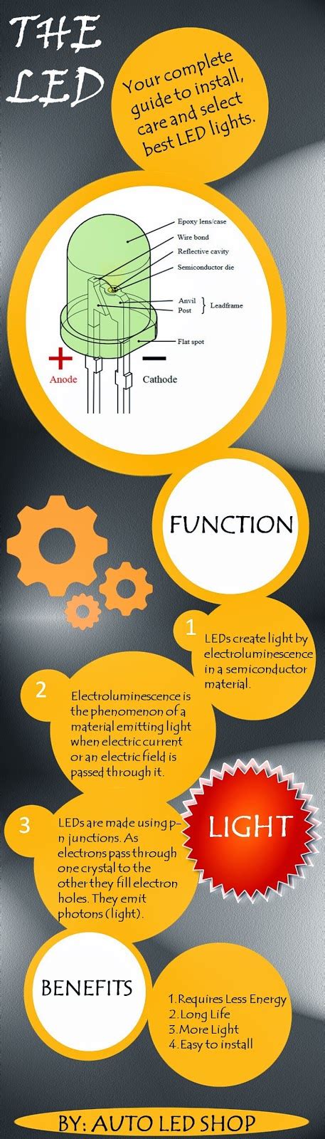 Auto Led Bulb Hid Conversion Kits Shop The Led Why Choosing Led Is A Wise Step See Here