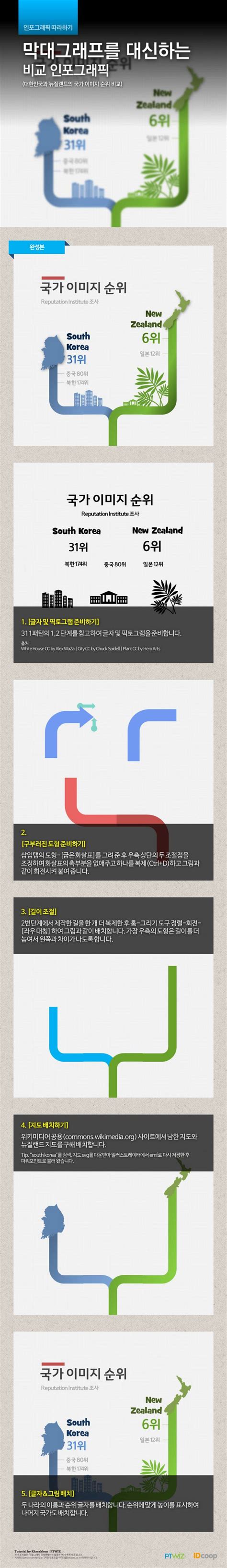막대그래프를 대신하는 비교 인포그래픽 만들어 보기