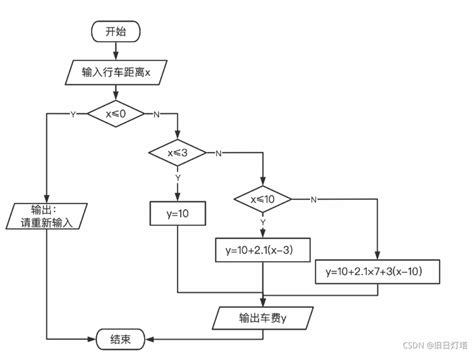 初中信息技术考试编程题初中信息技术python教案初中python编程题 Csdn博客