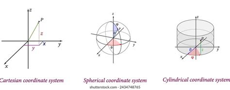 Hundred Spherical Coordinates Royalty Free Images Stock Photos Pictures Shutterstock