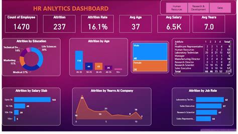 Onkar Kulkarni On Linkedin Dataanalytics Dataanalyst Dataanalysis