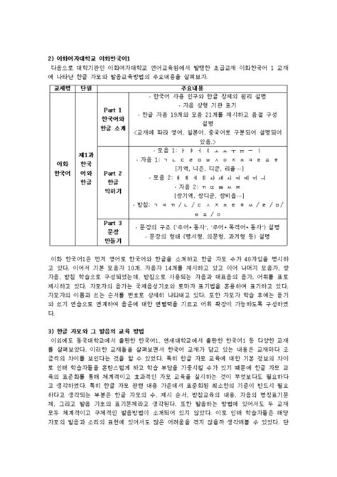 한국어 초급 교재에서 한글 자모와 그 발음의 교육 방법으로 어떤 것이 제시되어 있는지 분석하여 정리해 봅시다