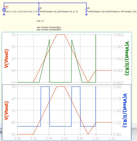 Voltage Controlled Resistor Using If Doesnt Work At Steady 0v Qspice Qorvo Tech Forum