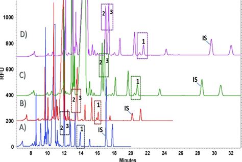 Influence Of Buffer Concentration On Amino Acid Profile Borate Buffer Download Scientific