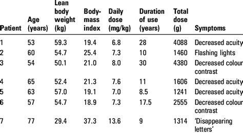 Patient Demographics And Pertinent Clinical Information Download Table