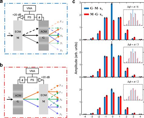 Concatenations Of Phase Modulators A Setup Of Concatenated Broadband