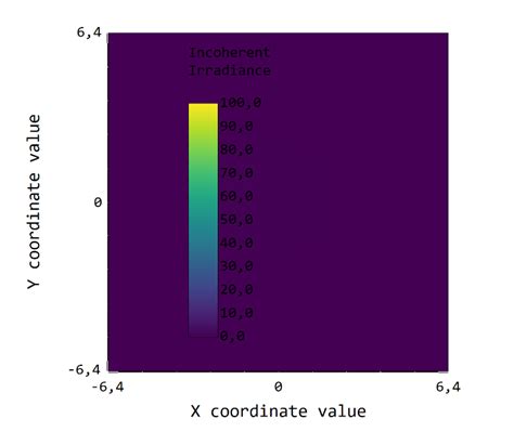 Bug Detectorview With Wrong Colorbar Position Zemax Community