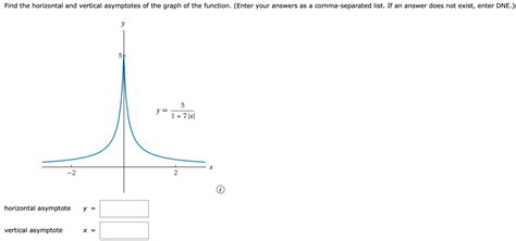 Solved Find The Horizontal And Vertical Asymptotes Of The