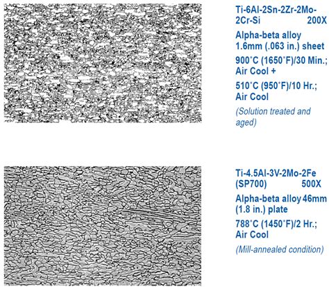 A Comprehensive Guideline Titanium And Titanium Alloys Golden