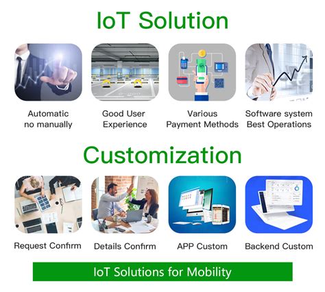 Iot Solution For Mobility Iot Solution For Mobility Iot Device Electric Scooter Rental Bike