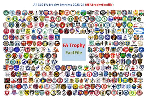 2023 24 Fa Cup Fa Trophy And Fa Vase Club Badges Montages Fa Cup