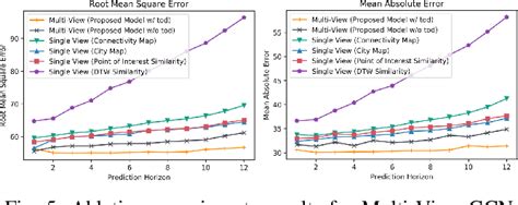 Figure 1 From Transformer Based Spatial Temporal Fusion Network For Metro Passenger Flow