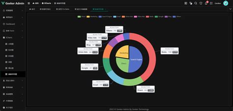 Vuejs 一款基于 Vue3 Typescript 开源的后台管理框架！ 个人文章 Segmentfault 思否