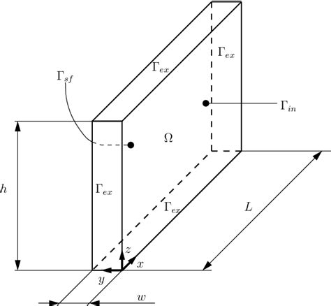 Figure 1 From Reports On Speciﬁc Reduced Order Modelling Techniques For Different Applications