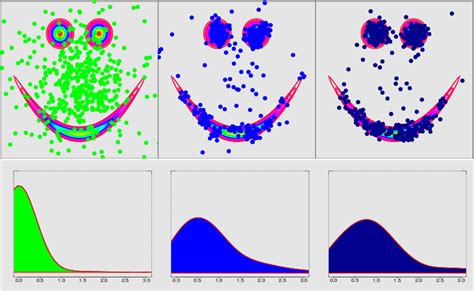 Figure 1 From Safe Adaptive Importance Sampling A Mixture Approach Semantic Scholar