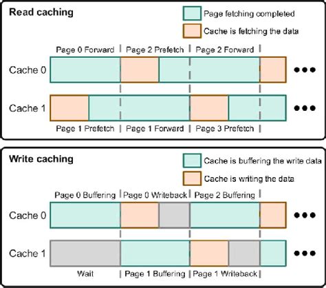Figure From An SoC FPGA Based Integrated Real Time Image Processor For Uncooled Infrared Focal