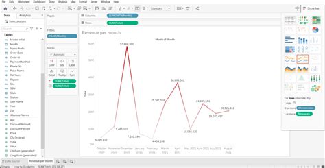 Github Nandanair622customer Analysis Dashboard