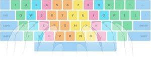 Typing Techniques 5 Skills To Master Typing Lounge