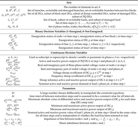 Figure 1 From Black Start Restoration Of Islanded Droop Controlled Microgrids Semantic Scholar