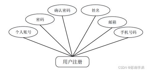 独有源码 java jsp星期八酒店管理系统 p 从不会做毕业设计到成功完成的过程与方法 CSDN博客