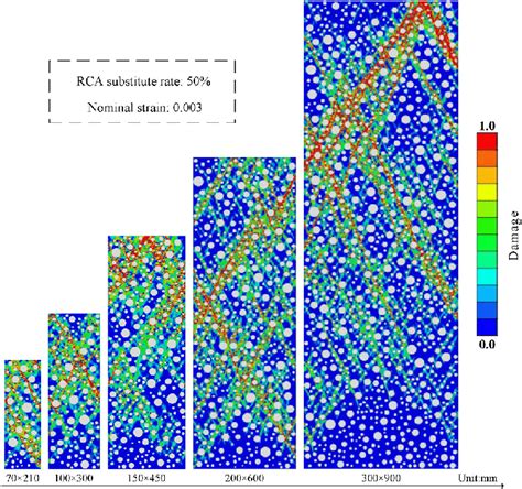 The Quasi Static Compression Failure Mode Of RAC With Different Download Scientific Diagram
