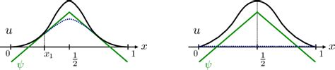 Figure 2 From A Remark On Elastic Graphs With The Symmetric Cone Obstacle Semantic Scholar