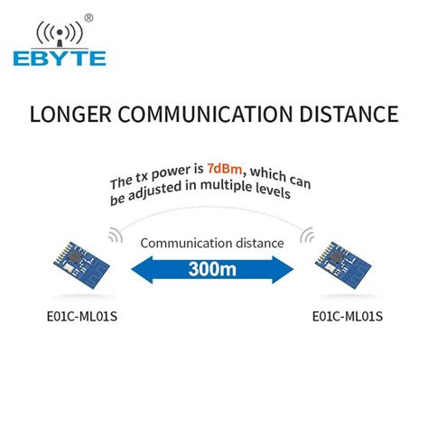 Ebyte Si24r1 Electronic Components 300m Smd 24g 7dbm Wireless Modules