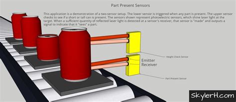 Digital Prox Sensors Used To Detect The Presence Of Parts And Differentiate Between Different