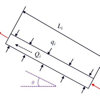 Flow Model Of The Horizontal Section Download Scientific Diagram