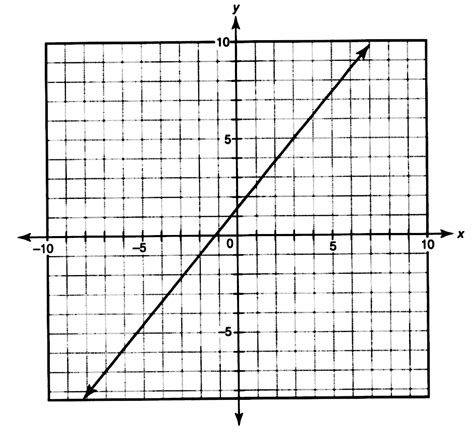 solved determine the relationship parallel intersecting and not