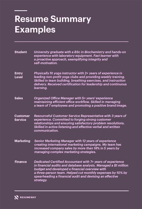 Resume Summary Examples In 2025 Resume Summary Examples Resume Summary Resume Examples
