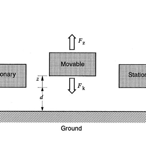 Pdf Electrostatic Comb Drive For Resonant Sensor And Actuator Applications