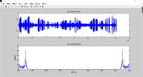 用matlab读取morse、bpsk、qpsk信号的波形和频谱赵至柔的博客 Csdn博客