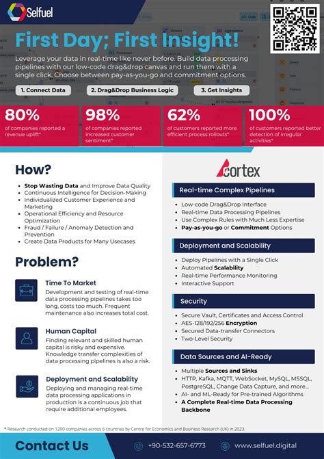 Mesut Mutlu On Linkedin Here It Is Building Real Time Data Processing Pipelines Never Been So