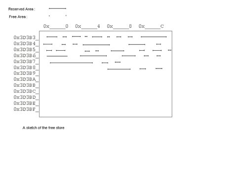 Understanding Virtual Memory And The Free Store Heap