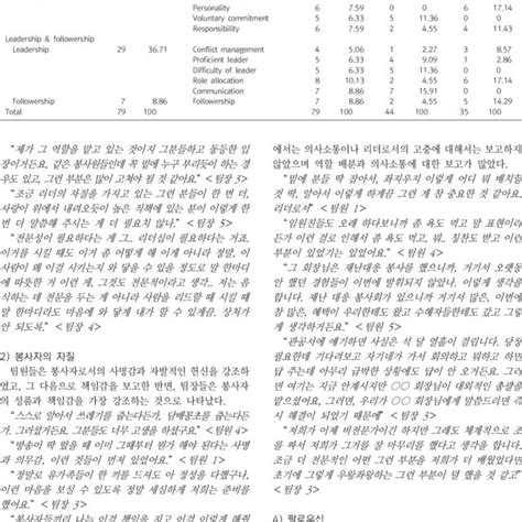 Example Of Classification Of Statements Download Table