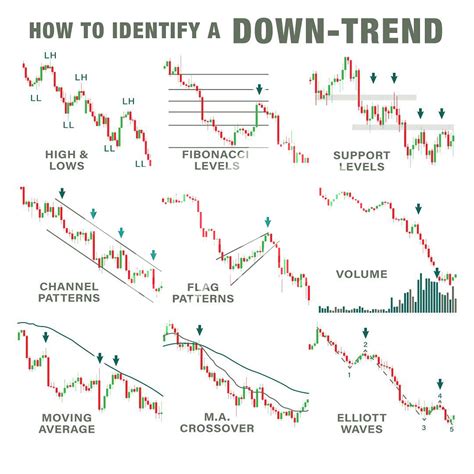 How To Identify The Down Trend 📌 I Have Created A Helpful 3 Step Course For All New