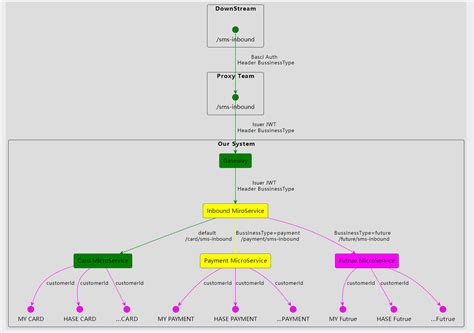 Plantuml组件图 源灬点 博客园 Plantuml组件图 源灬点 博客园