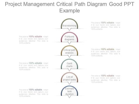 Project Management Critical Path Diagram Good Ppt Example Presentation PowerPoint Images