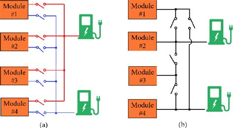 Figure 2 From Surrogate Assisted Combinatorial Optimization Of Ev Fast